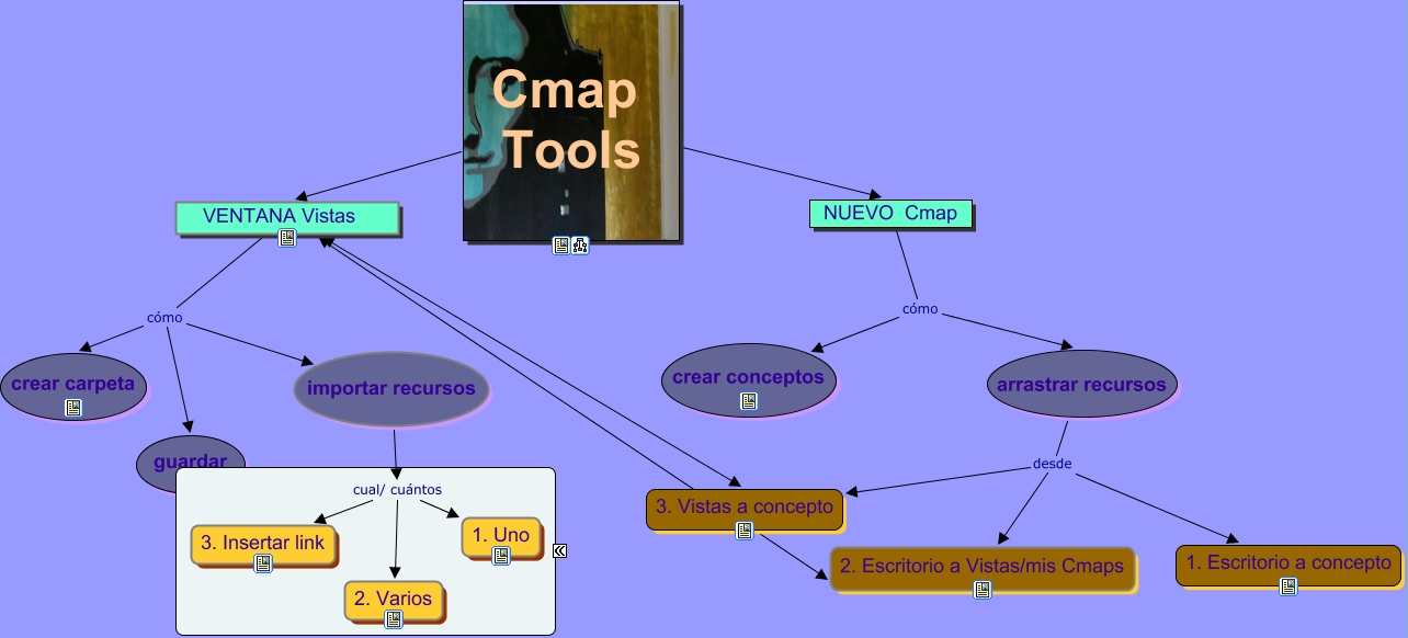 Tutorial Cmap Tools